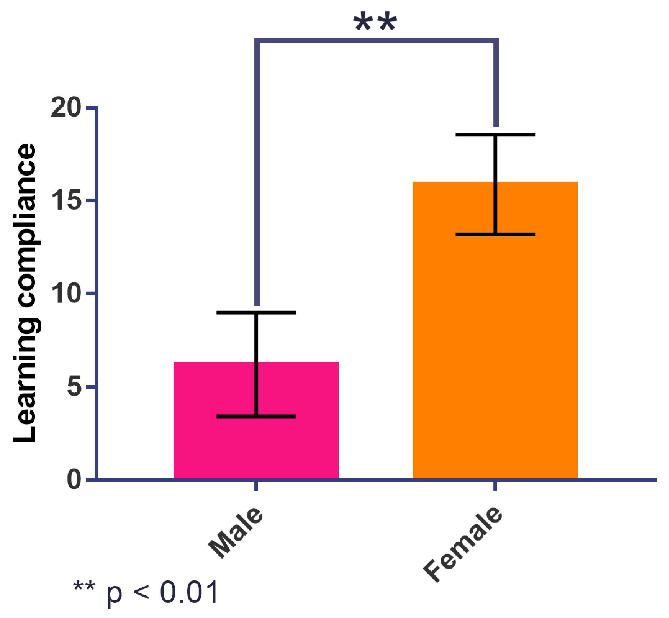 Association between Self-Efficacy and Learning Conformity among Chinese ...