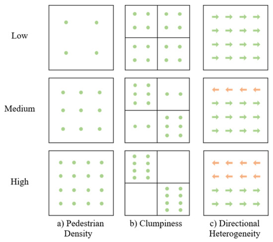 Development of a Method for Evaluating Social Distancing Situations on ...