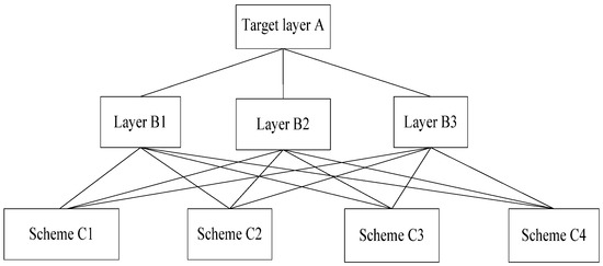 Sustainability | Free Full-Text | A Pollution Prevention Pathway ...