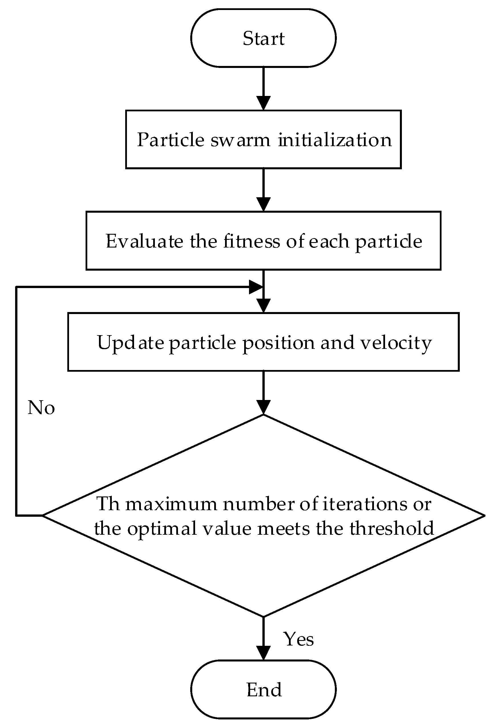 Sustainability | Free Full-Text | Timing Decision for Active ...