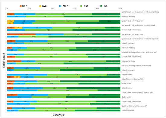 Sustainability | Free Full-Text | An Integrated Approach for Developing ...