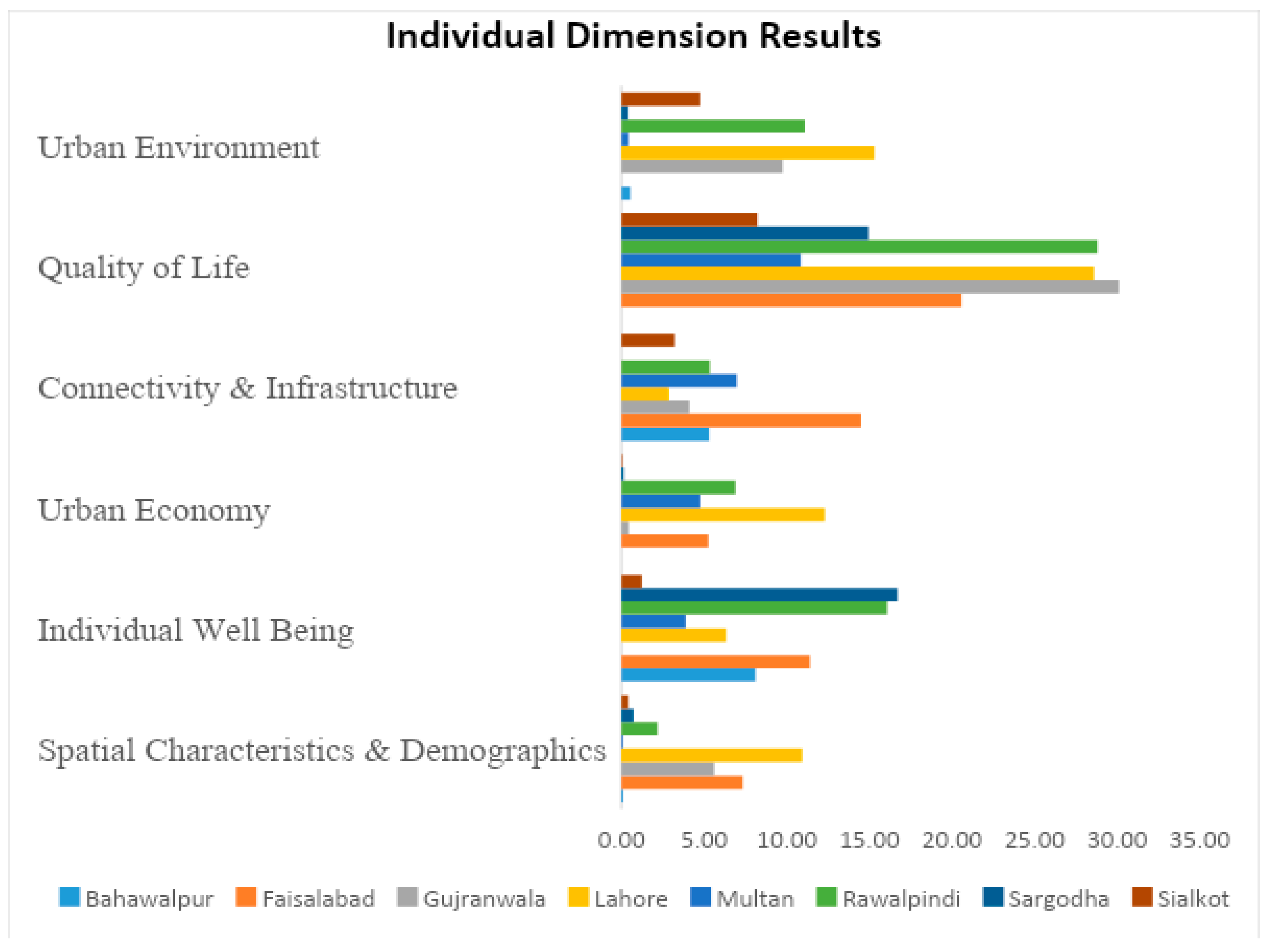 Sustainability | Free Full-Text | An Integrated Approach for Developing ...