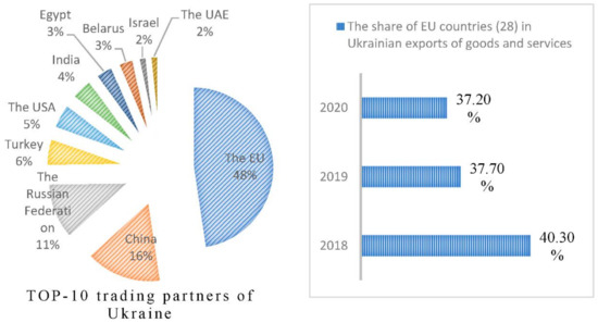 Project Environment and Outlook within the Scope of Technologically ...