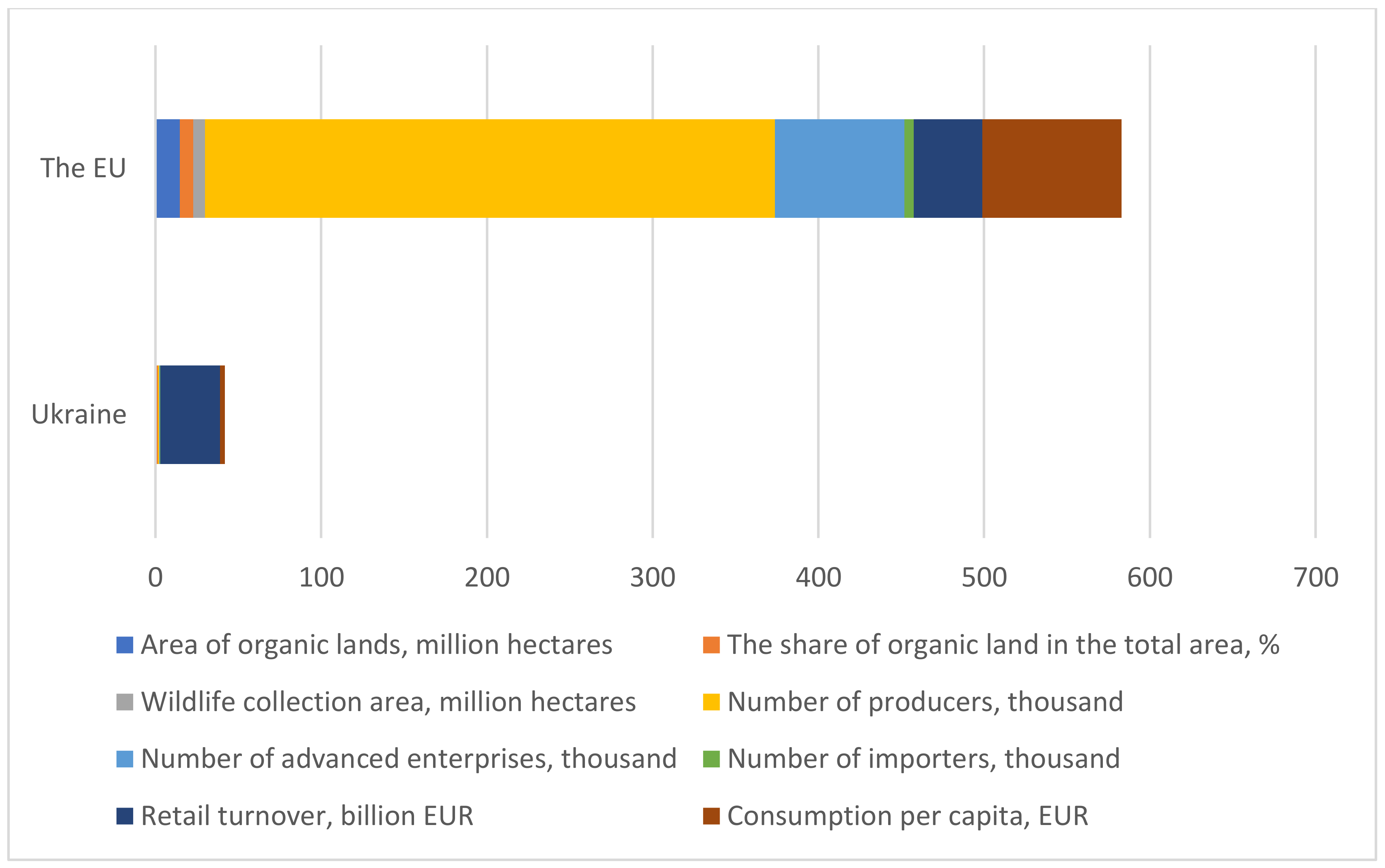 Project Environment and Outlook within the Scope of Technologically ...