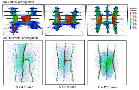 Multi-Fracture Synchronous Propagation Mechanism of Multi-Clustered Fracturing in Interlayered ...