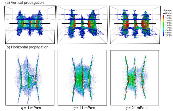 Multi-Fracture Synchronous Propagation Mechanism of Multi-Clustered Fracturing in Interlayered ...