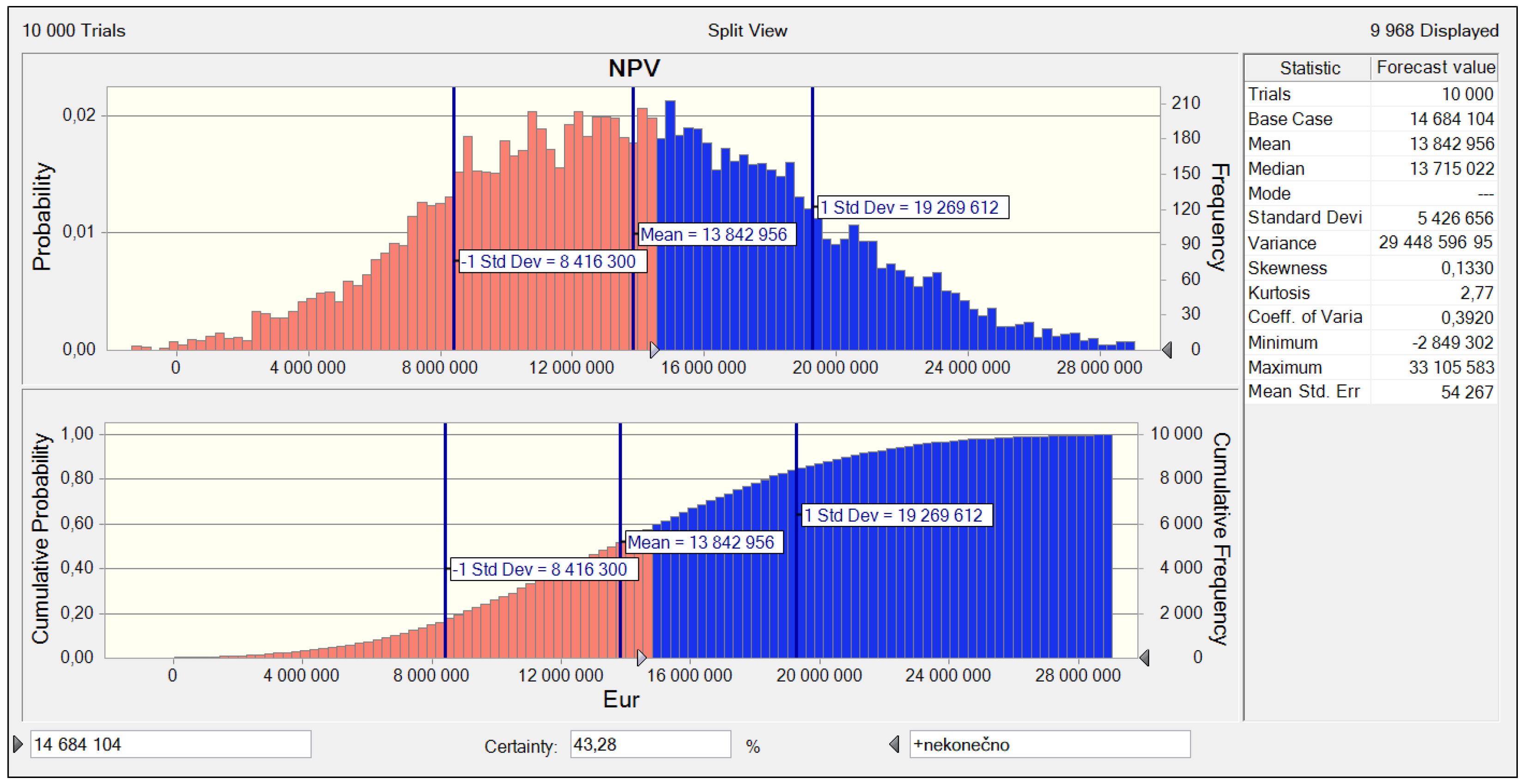 Model for Sustainable Financial Planning and Investment Financing Using ...