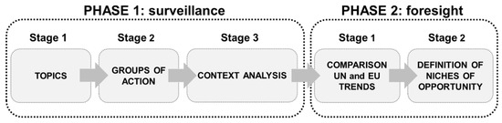 Sustainability | An Open Access Journal from MDPI