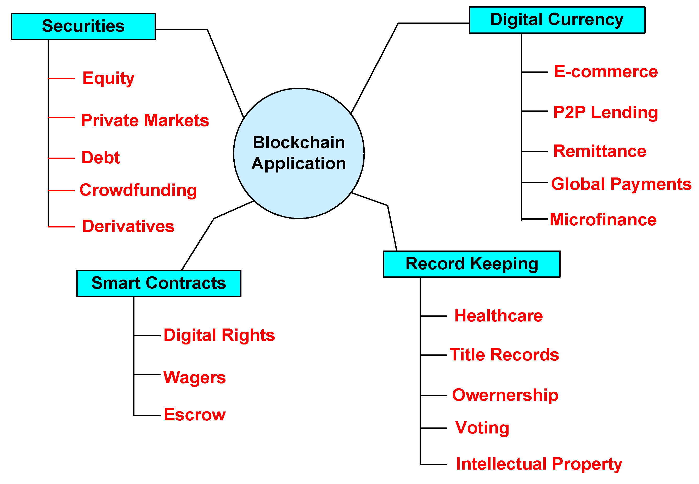 Blockchain-Enabled Smart Grid Applications: Architecture, Challenges, and Solutions