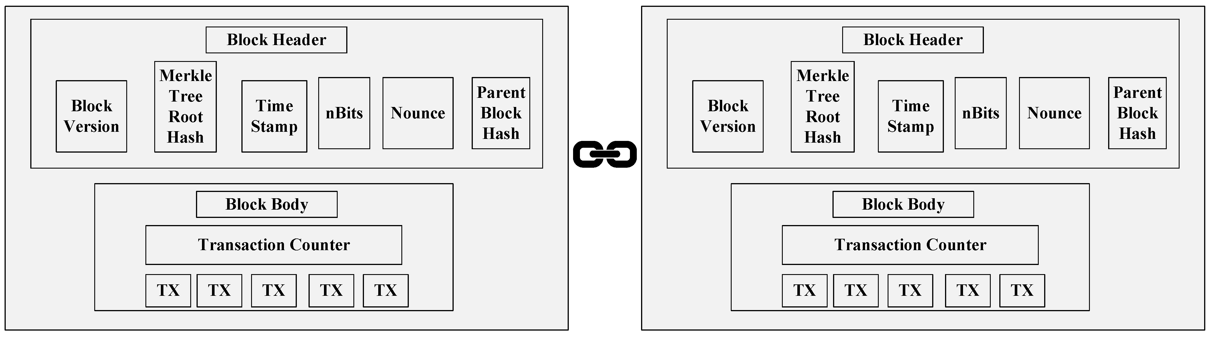 Blockchain-Enabled Smart Grid Applications: Architecture, Challenges ...