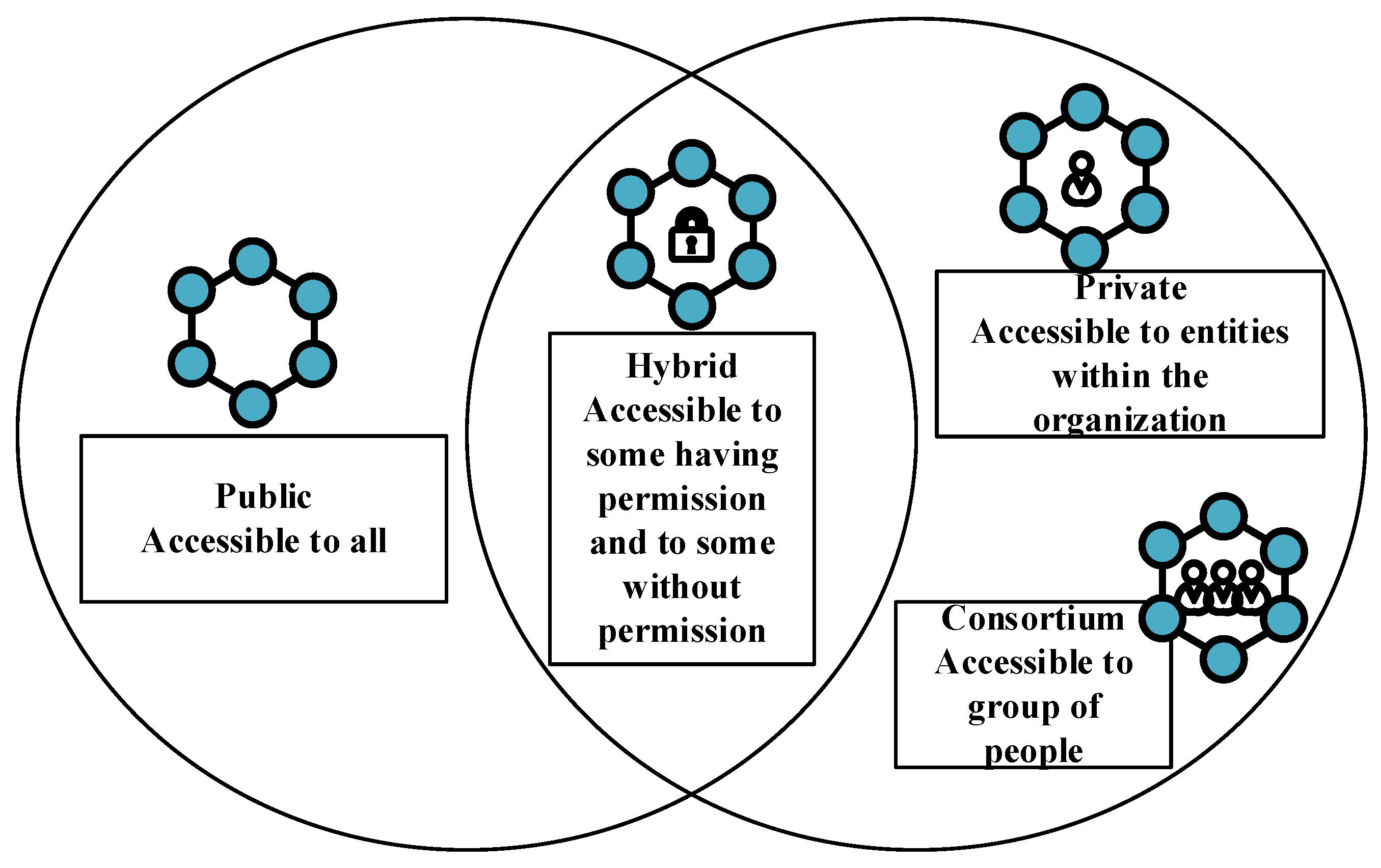 Blockchain-Enabled Smart Grid Applications: Architecture, Challenges ...