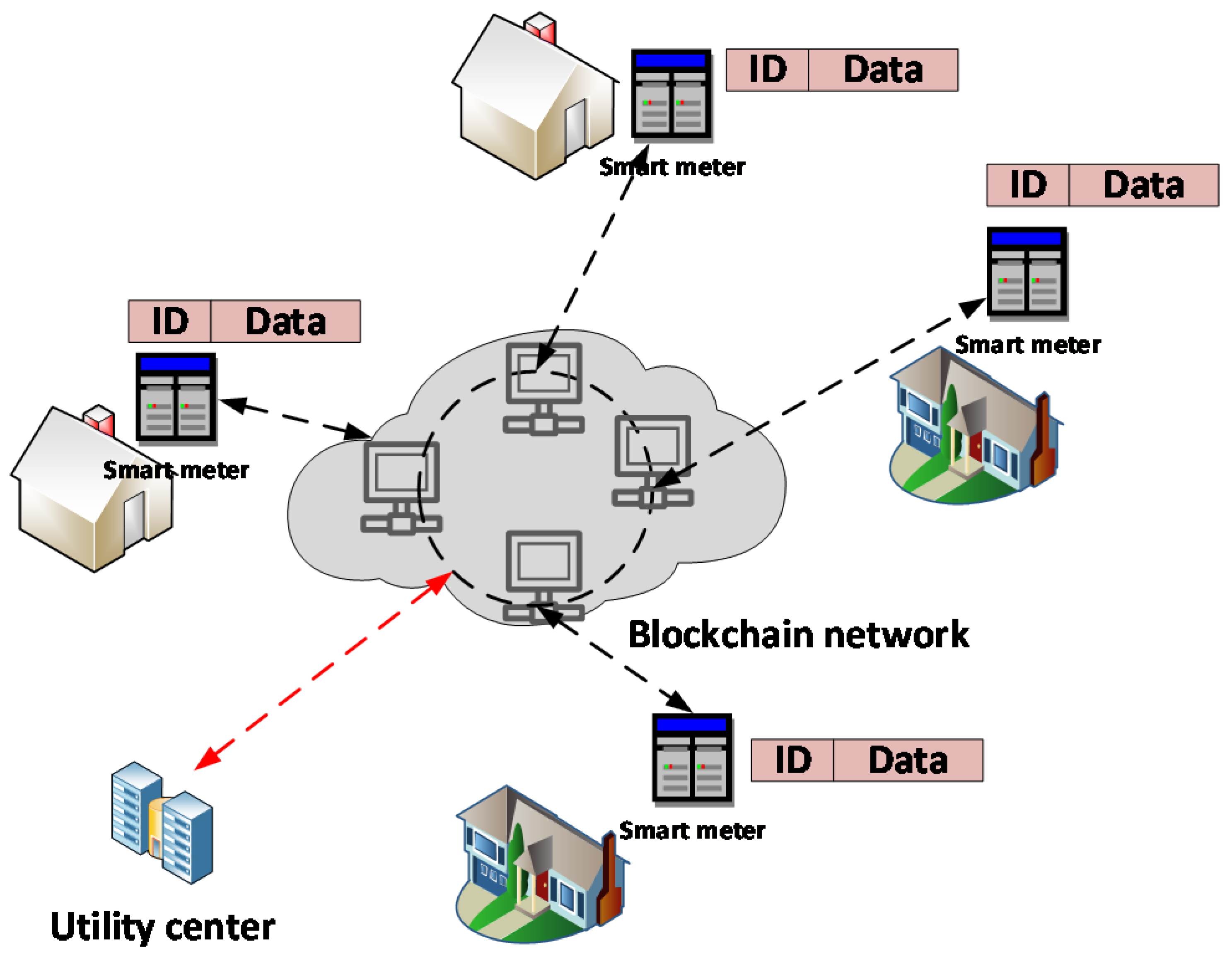 Blockchain-Enabled Smart Grid Applications: Architecture, Challenges ...