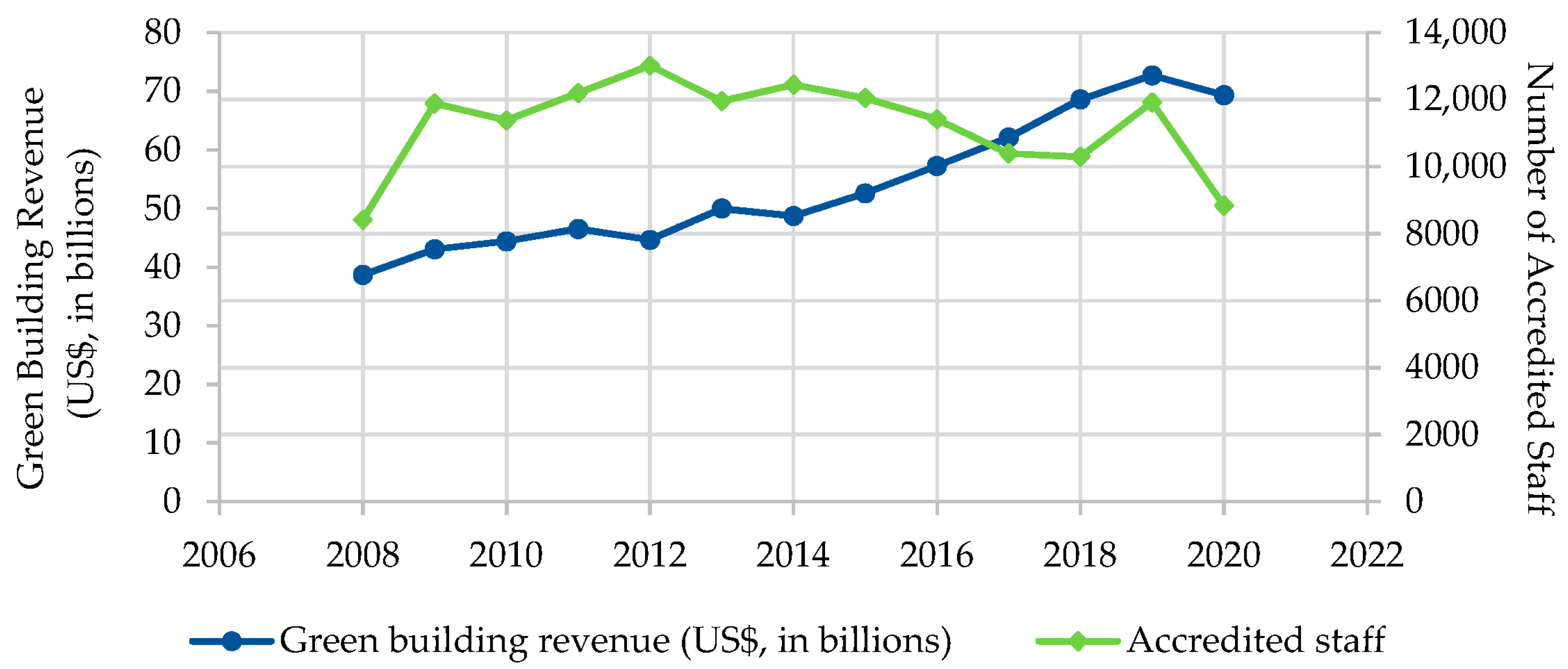 Green Building Contractors 2025: Analyzing and Forecasting Green ...