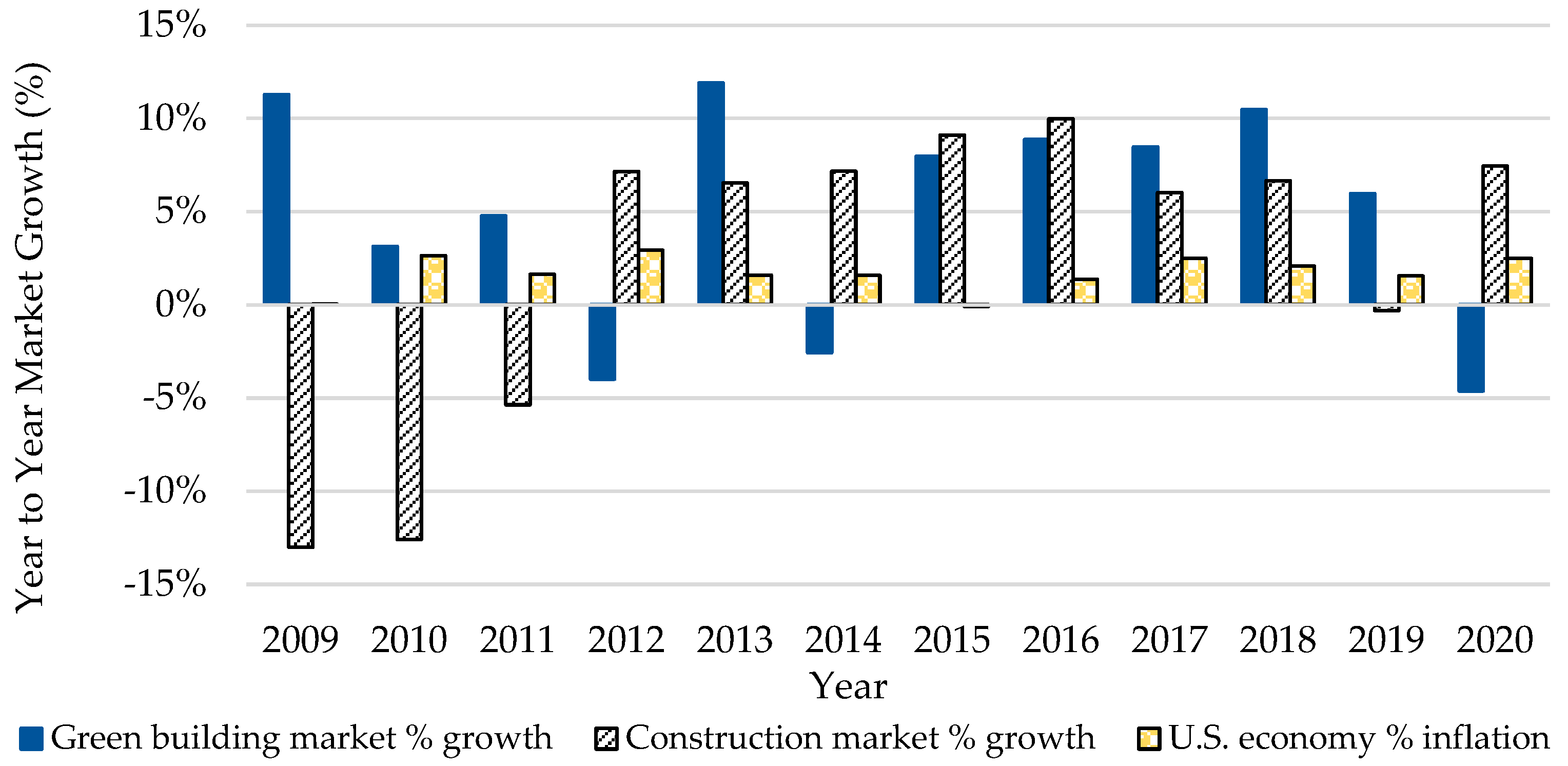 Green Building Contractors 2025: Analyzing and Forecasting Green ...