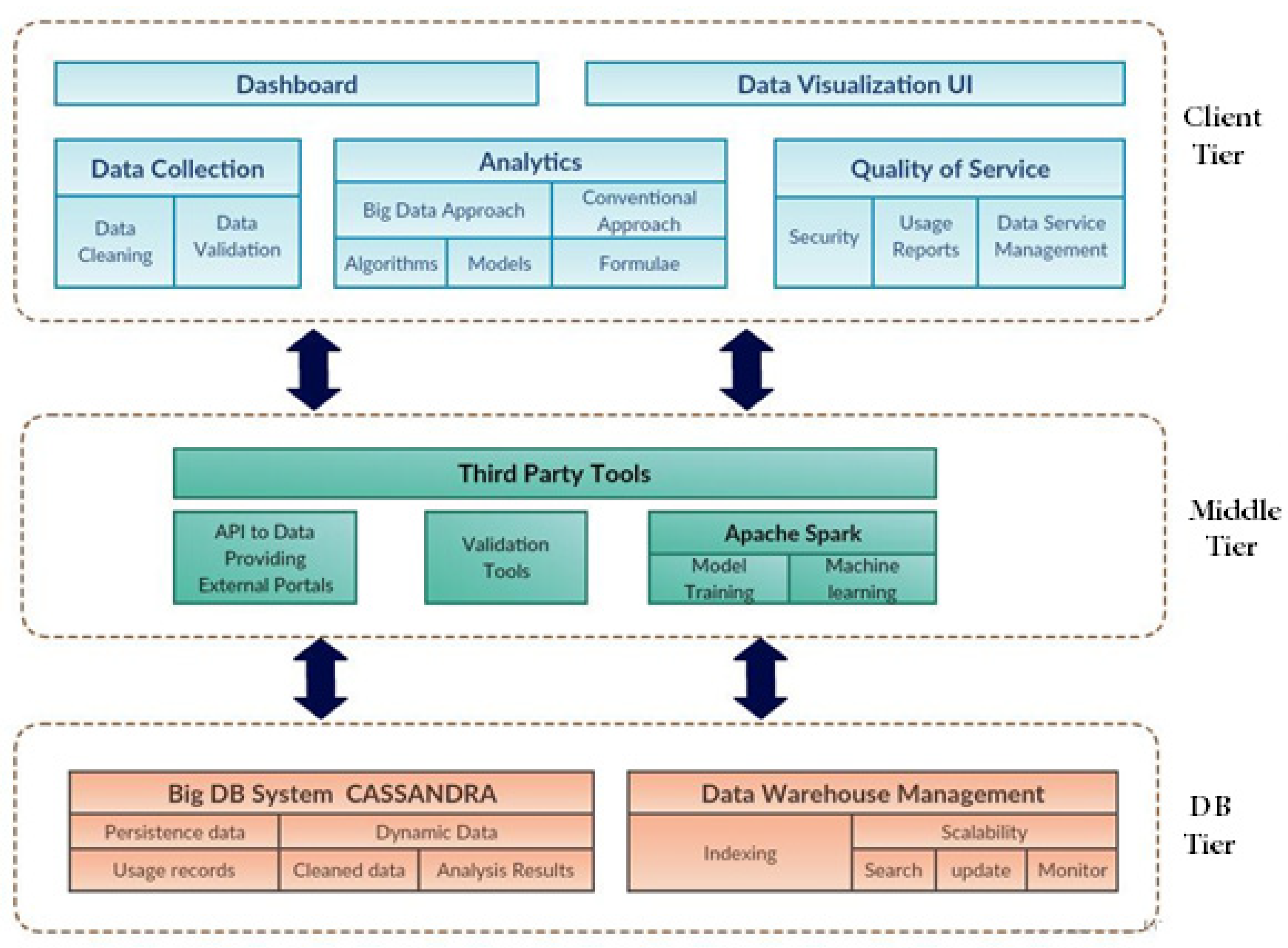 Open Innovation Web-Based Platform for Evaluation of Water Quality ...