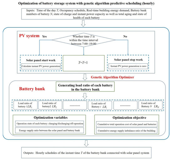 Sustainability | Free Full-Text | A Comprehensive Evaluation Model on ...