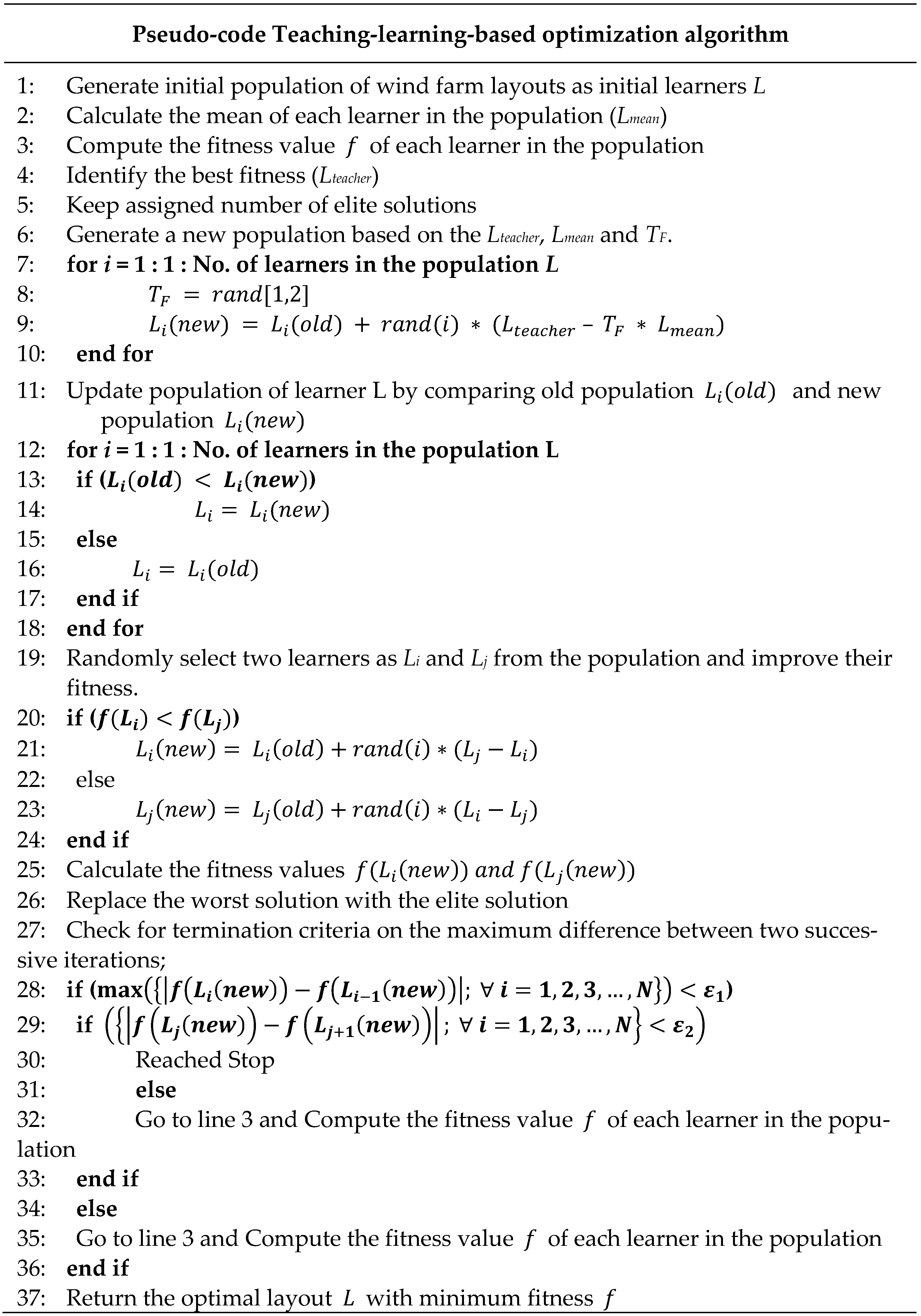 Sustainability | Free Full-Text | Micro-Siting of Wind Turbines in an ...
