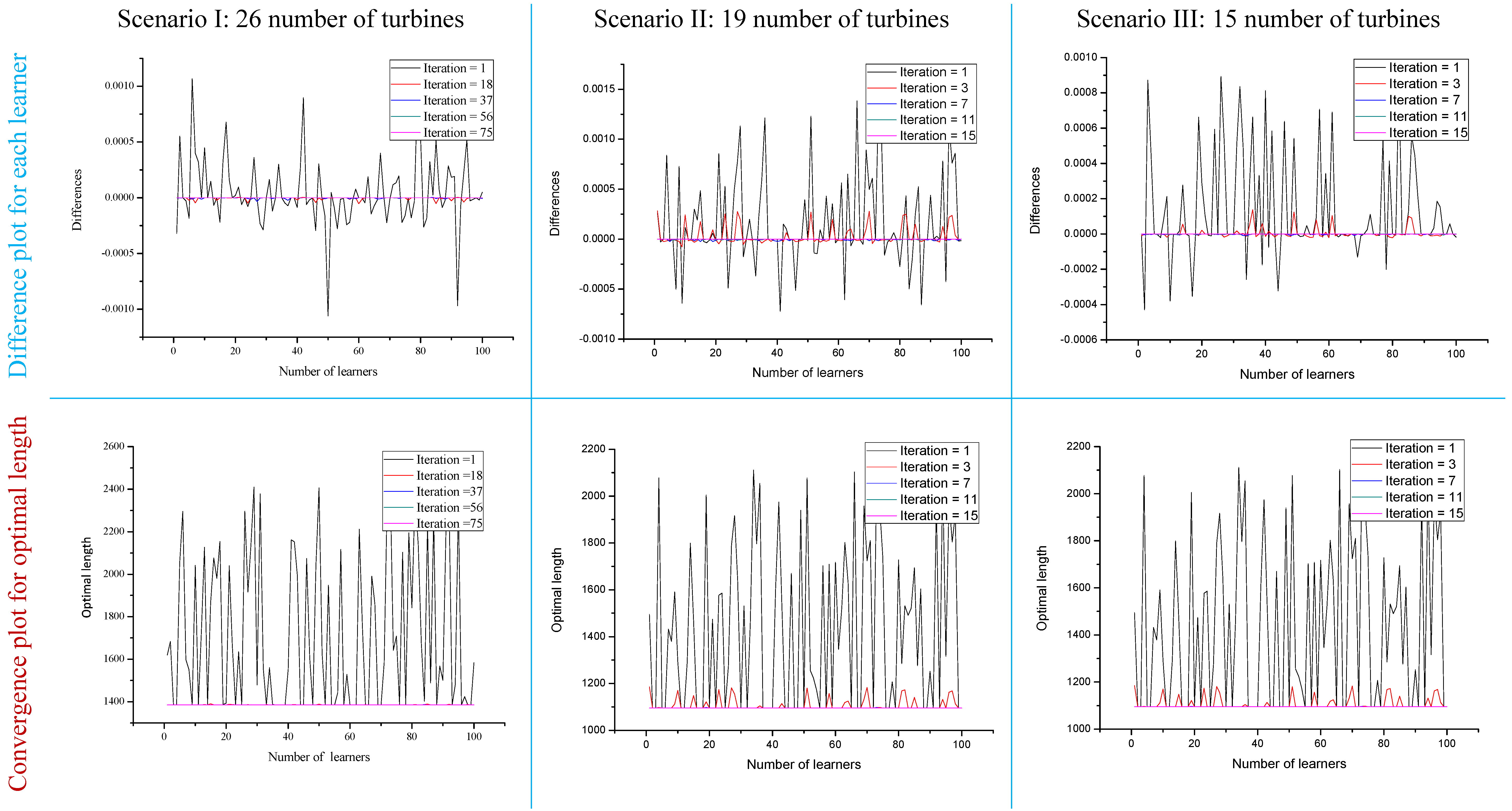 Micro-Siting of Wind Turbines in an Optimal Wind Farm Area Using ...