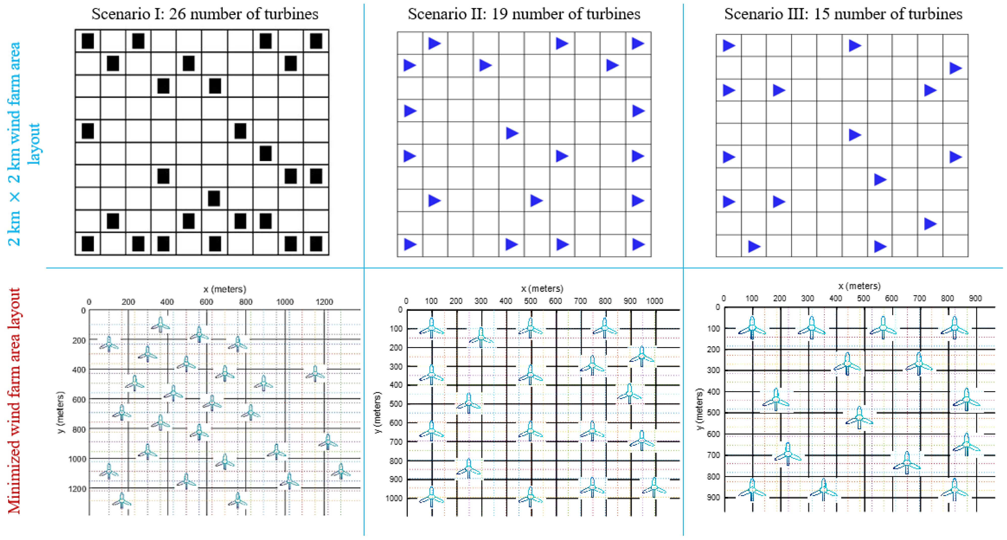 Micro-Siting of Wind Turbines in an Optimal Wind Farm Area Using ...