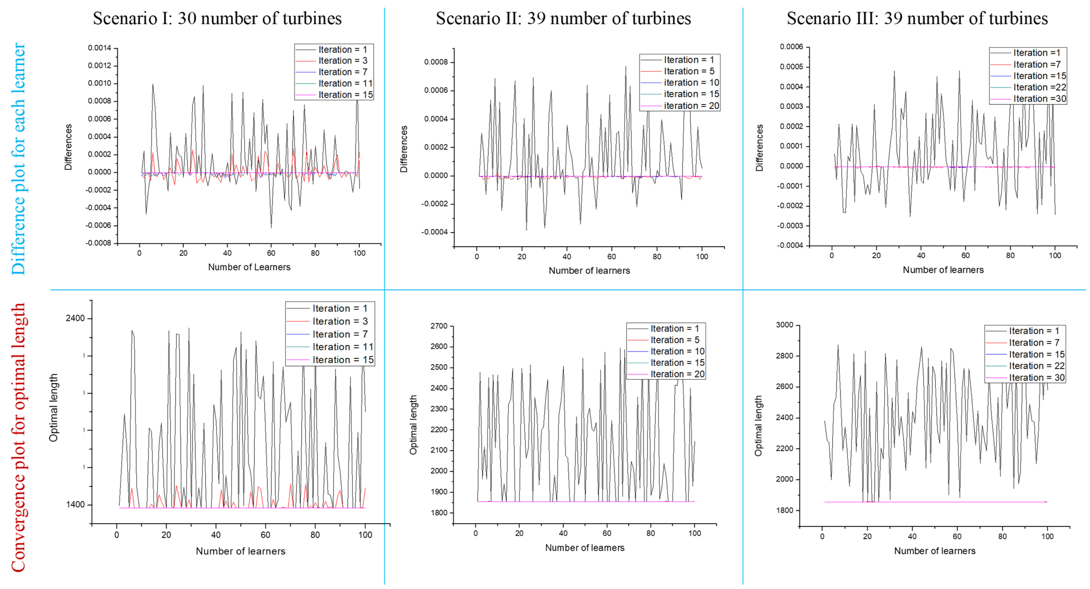 Micro-Siting of Wind Turbines in an Optimal Wind Farm Area Using ...