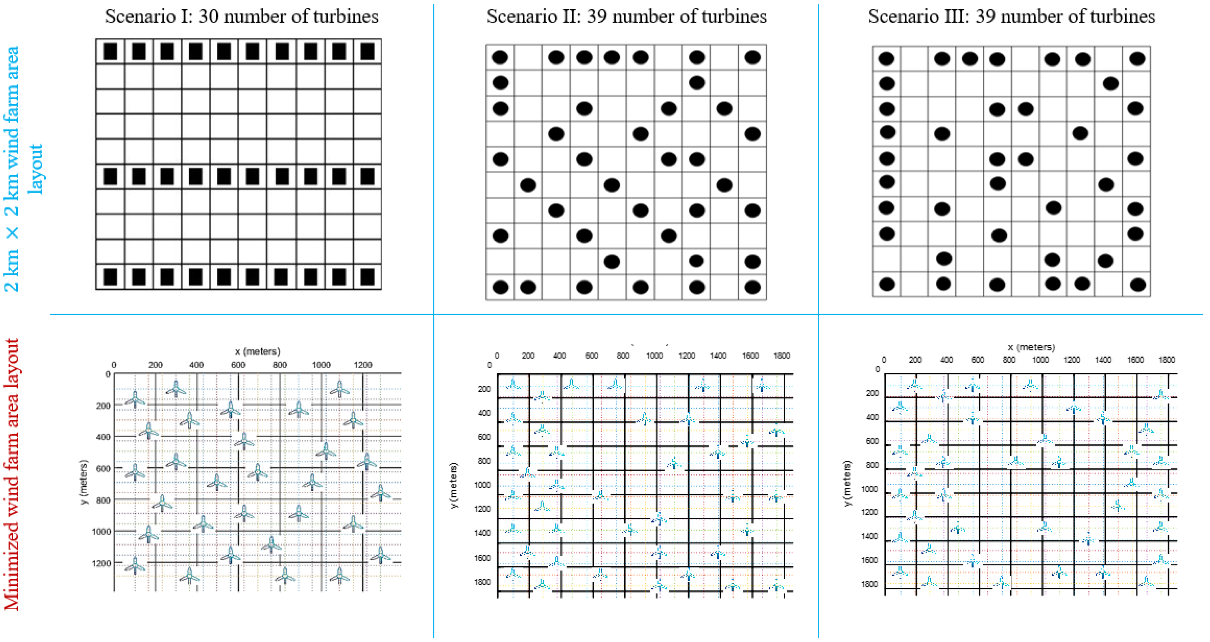 Micro-Siting of Wind Turbines in an Optimal Wind Farm Area Using ...