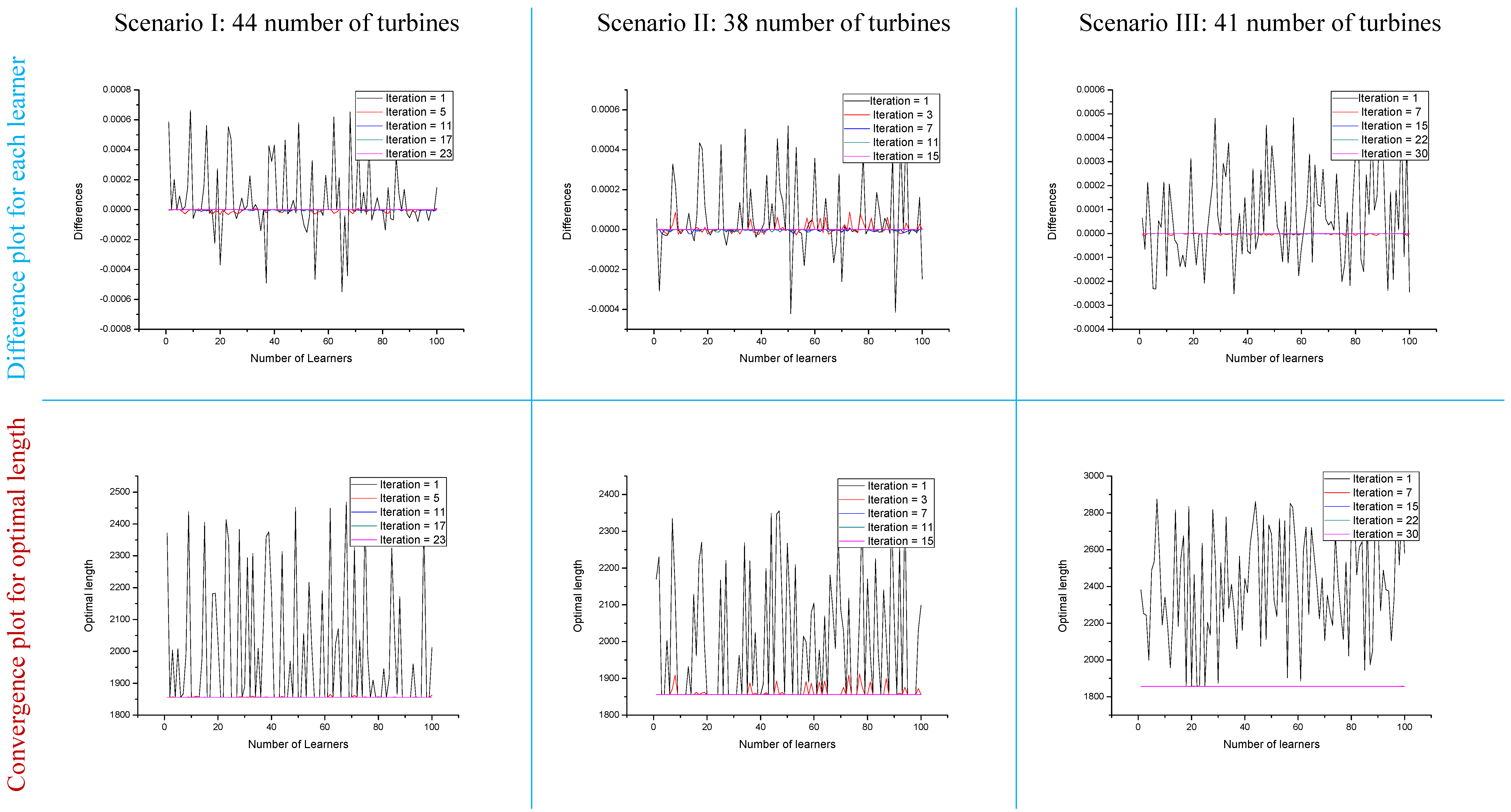 Micro-Siting of Wind Turbines in an Optimal Wind Farm Area Using ...
