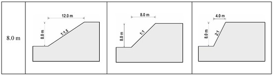 Sustainable Slope Stability Analysis: A Critical Study on Methods