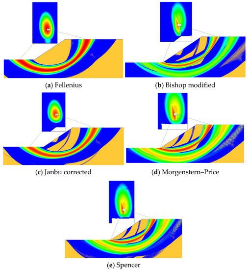 Sustainable Slope Stability Analysis: A Critical Study on Methods