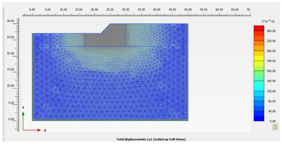 Sustainable Slope Stability Analysis: A Critical Study on Methods
