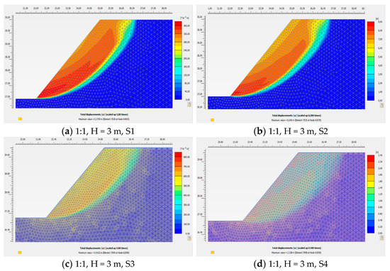 Sustainable Slope Stability Analysis: A Critical Study on Methods