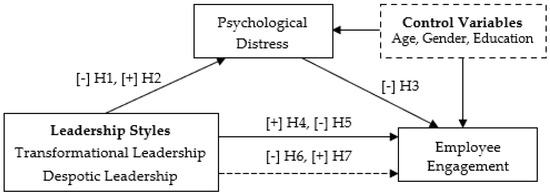 Linking Transformational and Despotic Leadership to Employee Engagement ...