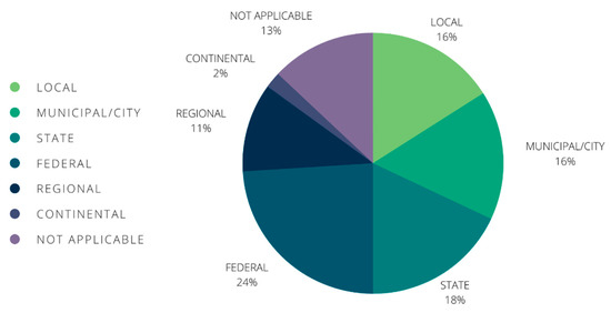 Climate Change Impacts on the Road Transport Infrastructure: A ...