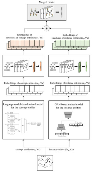 Deep Model-Based Security-Aware Entity Alignment Method for Edge-Specific Knowledge Graphs