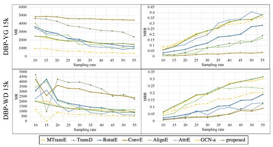 Deep Model-Based Security-Aware Entity Alignment Method for Edge-Specific Knowledge Graphs