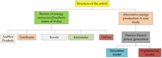 A Case Study on Renewable Energy Sources, Power Demand, and Policies in ...