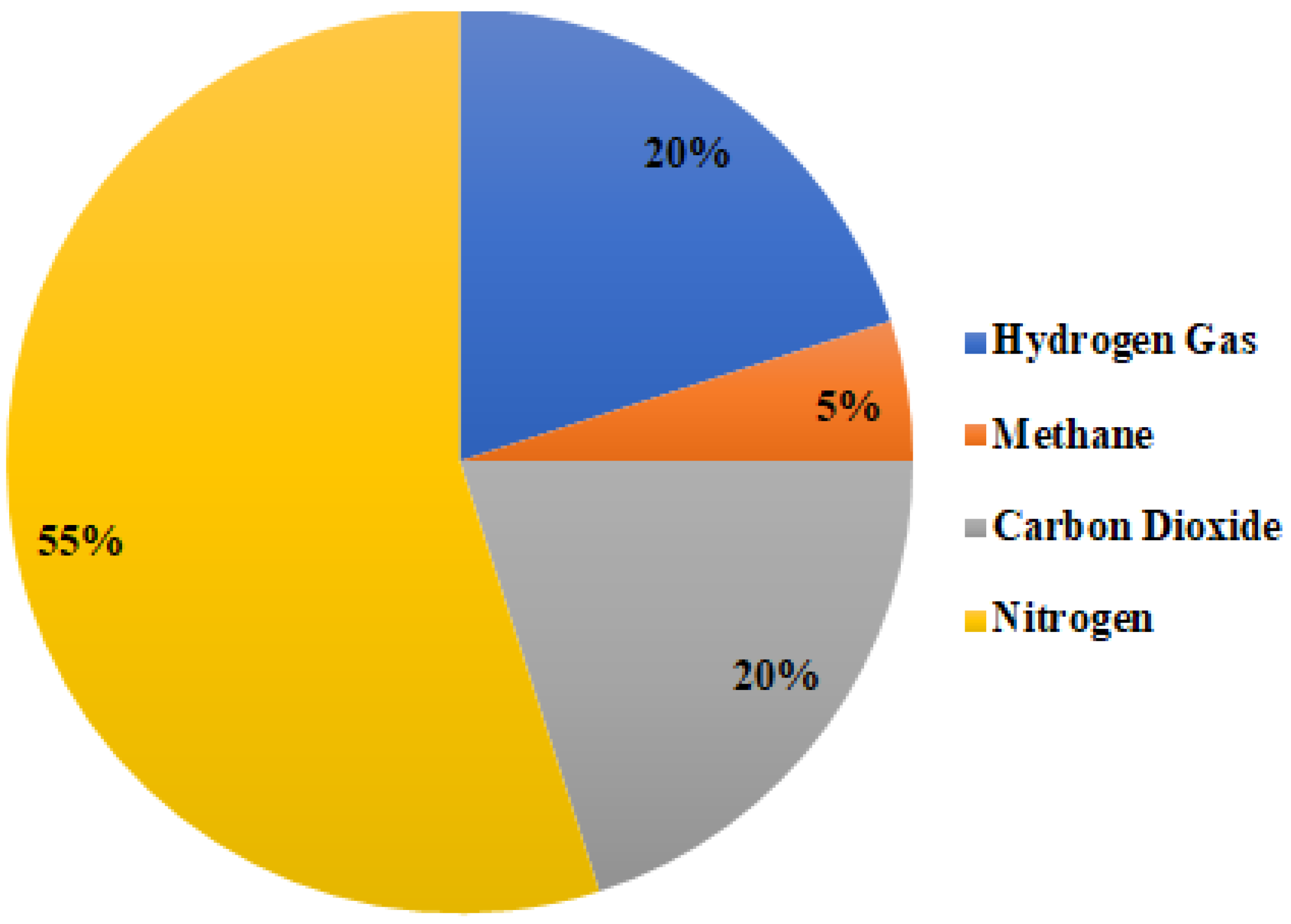 Sustainability | Free Full-Text | A Case Study on Renewable Energy ...