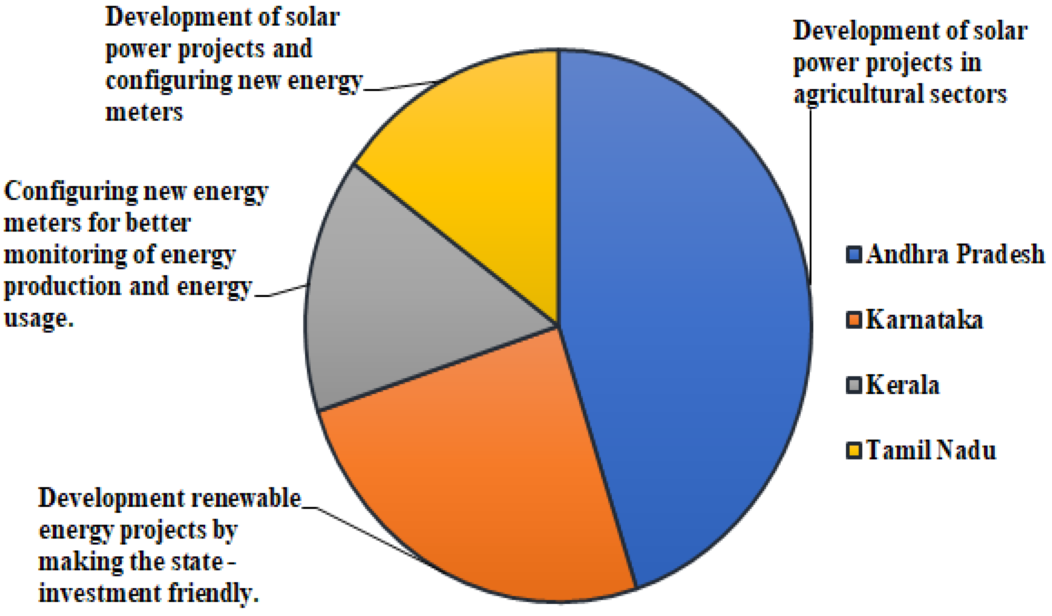 A Case Study on Renewable Energy Sources, Power Demand, and Policies in ...