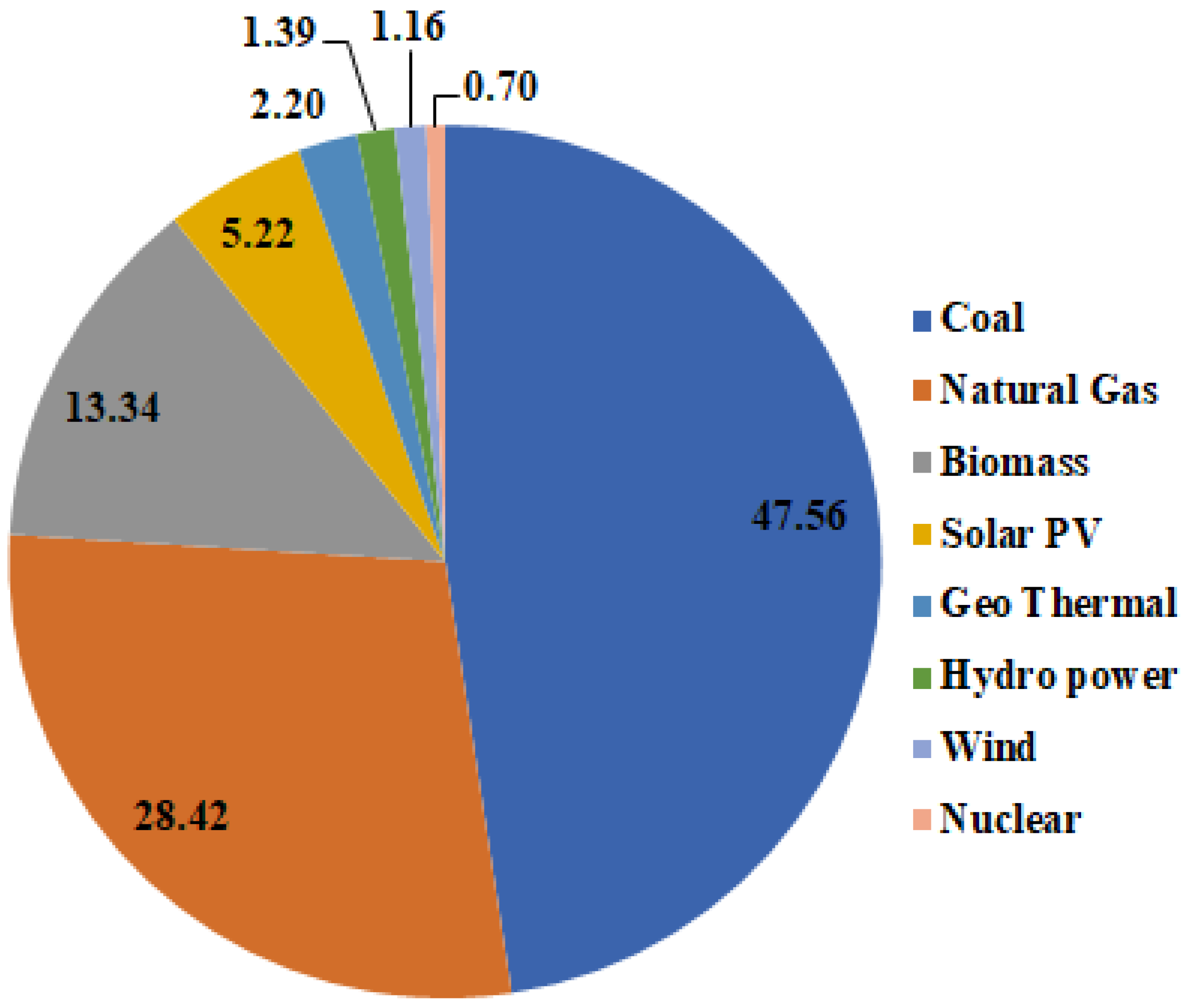A Case Study on Renewable Energy Sources, Power Demand, and Policies in ...