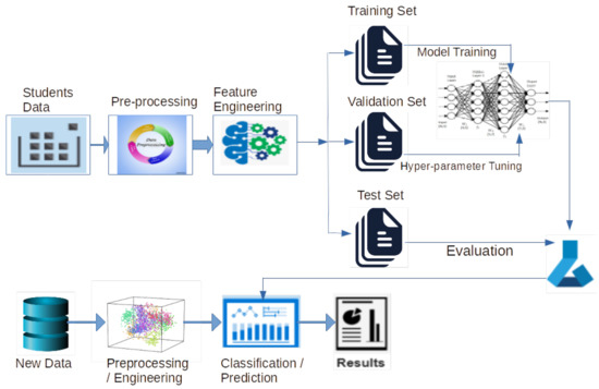 Sustainability | Free Full-Text | An Interpretable Framework for an ...