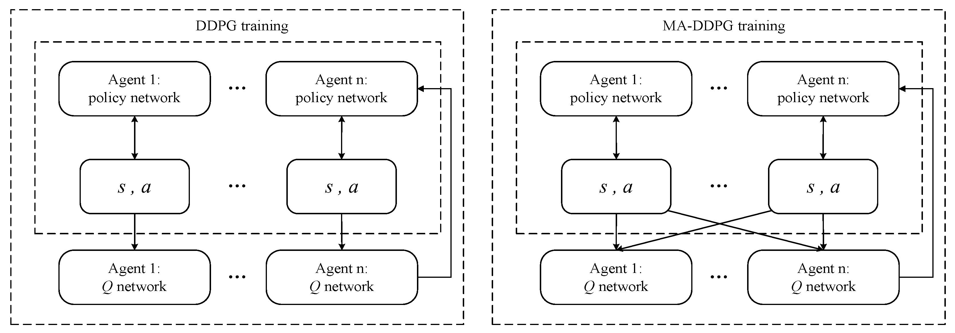 A Frequency–Pressure Cooperative Control Strategy of Multi-Microgrid ...
