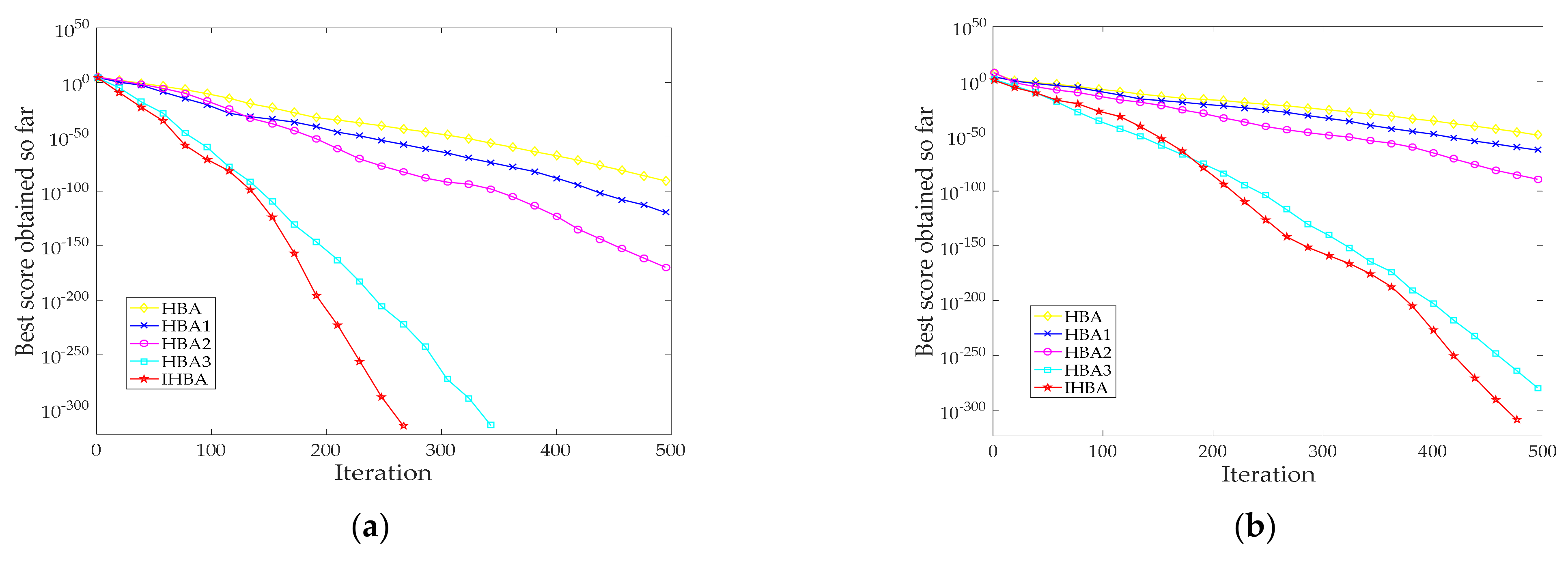 Solar Photovoltaic Cell Parameter Identification Based on Improved Honey Badger Algorithm