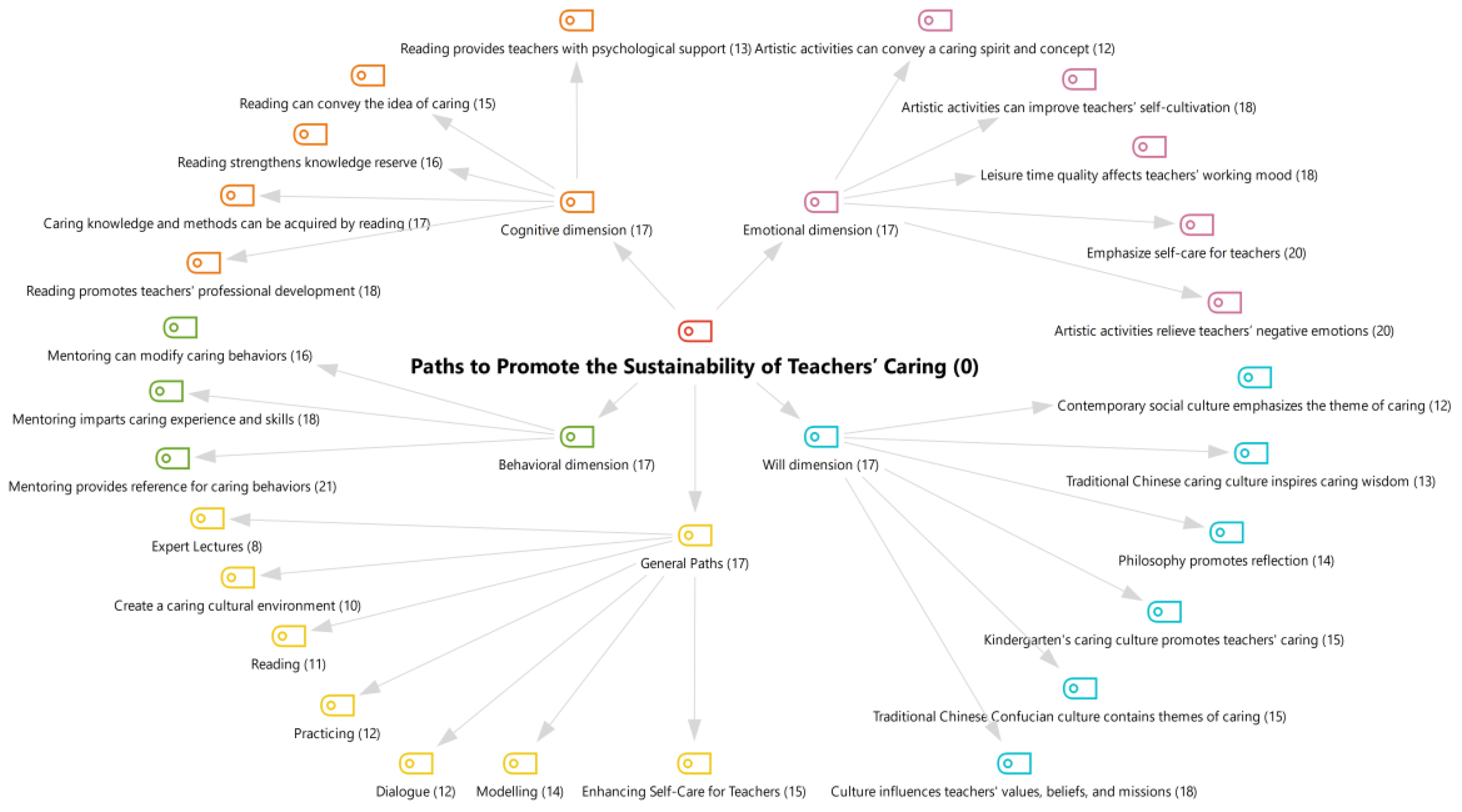 Sustainability | Free Full-Text | Paths to Promote the Sustainability ...