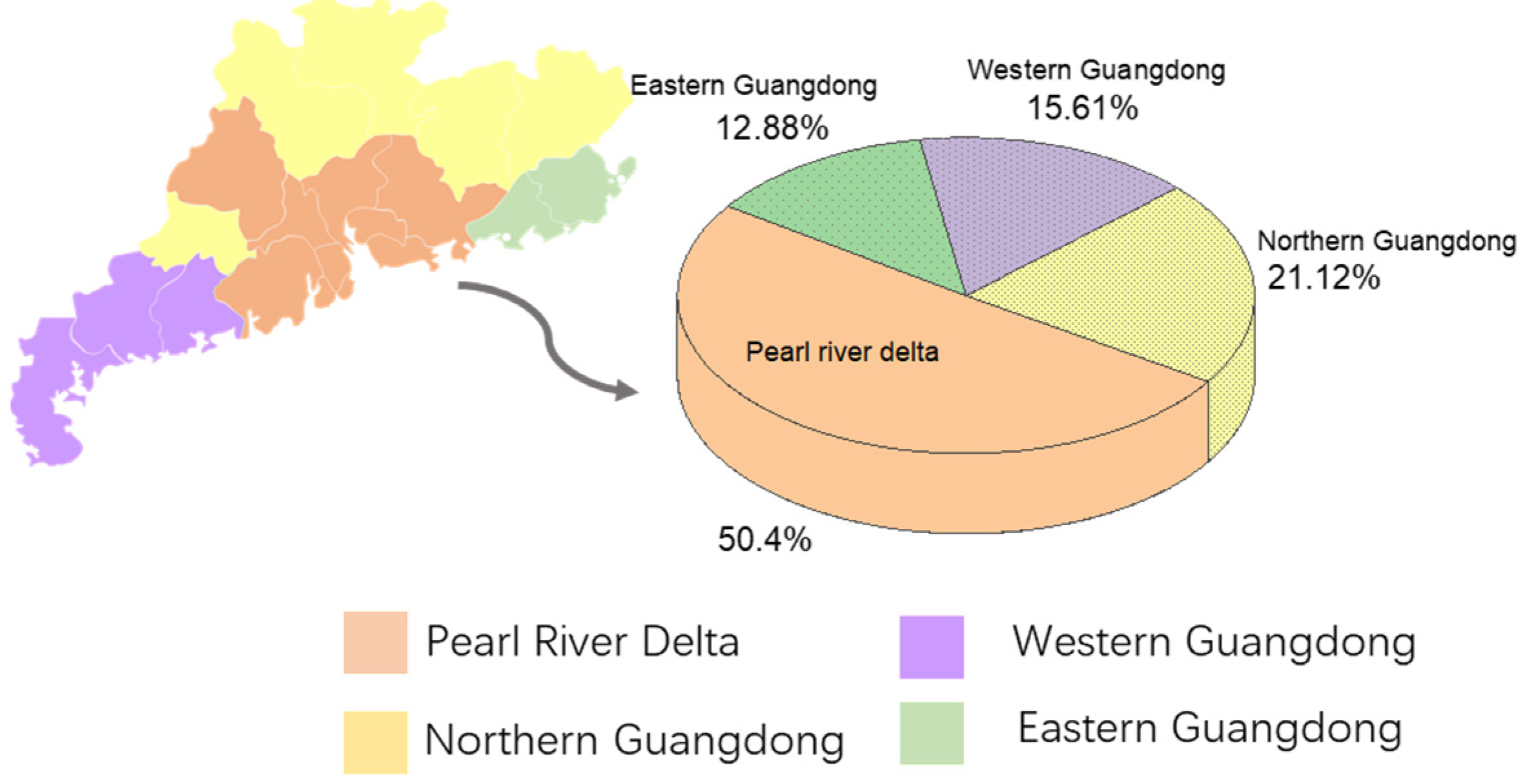 Scenario Analysis of Energy-Related CO2 Emissions from Current Policies ...