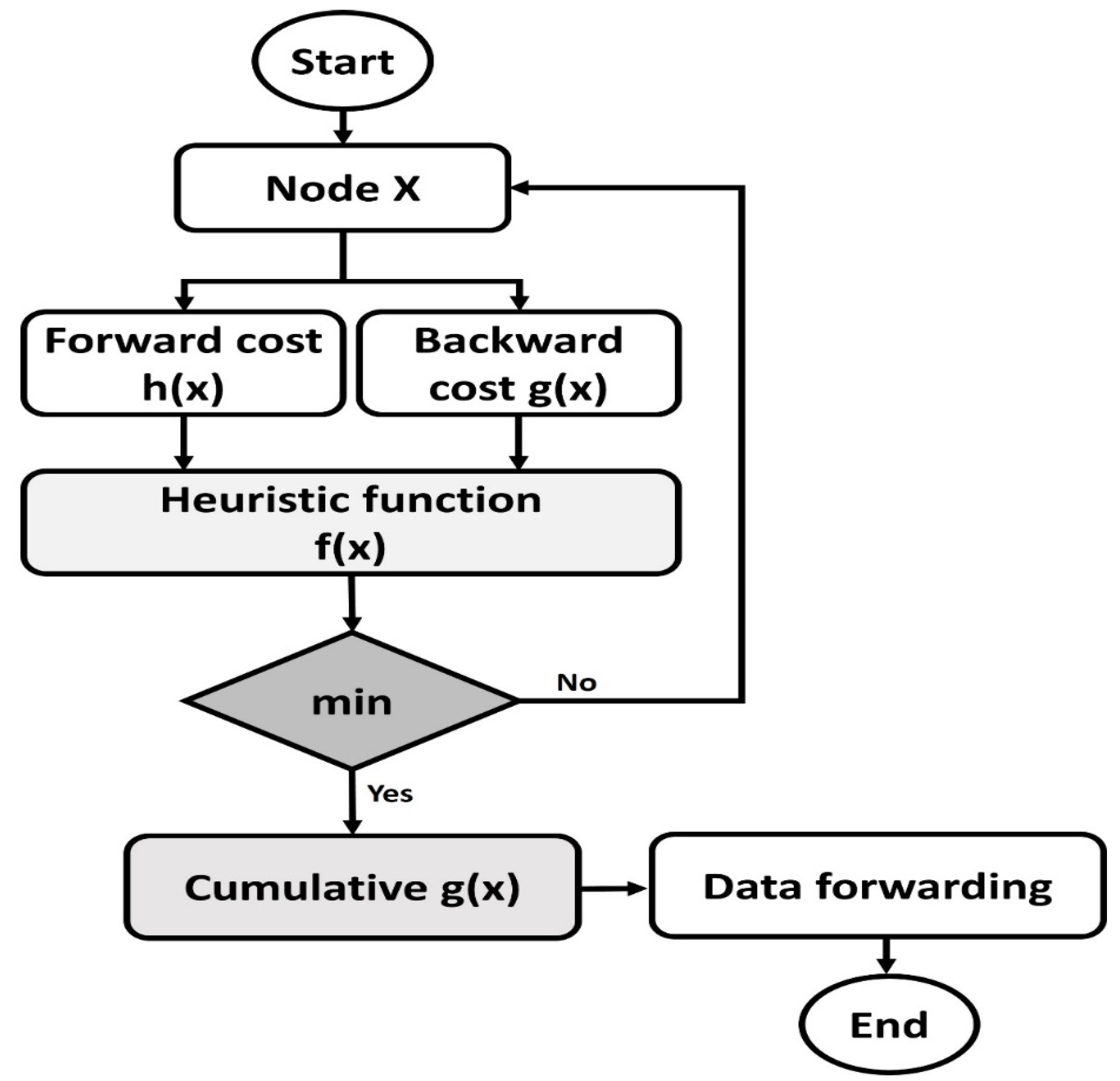Sustainability | Free Full-Text | Secured Protocol with Collaborative ...