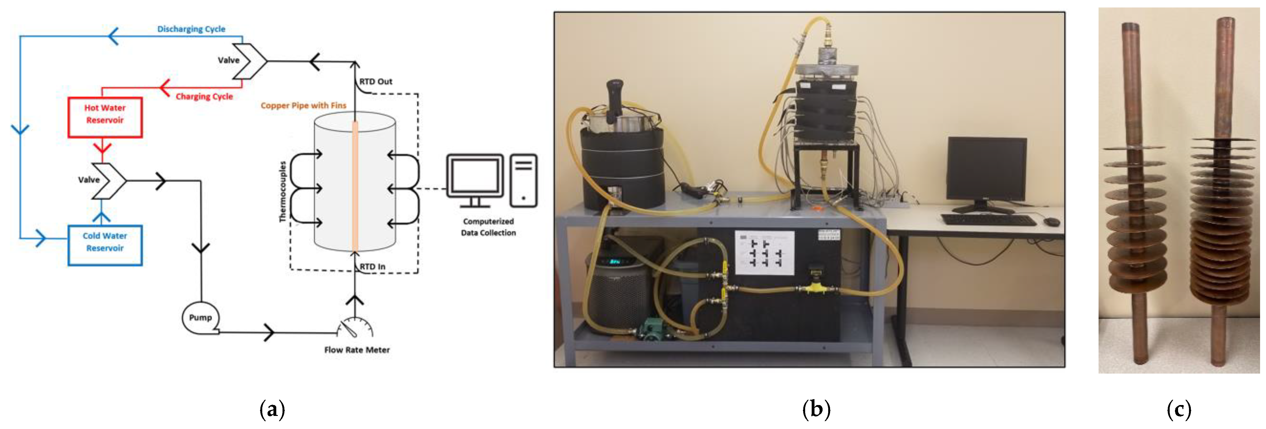 Experimental Study of Varying Heat Transfer Fluid Parameters within a ...