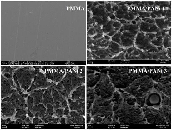 Effects of Polymerization Time towards Conductivity and Properties of ...