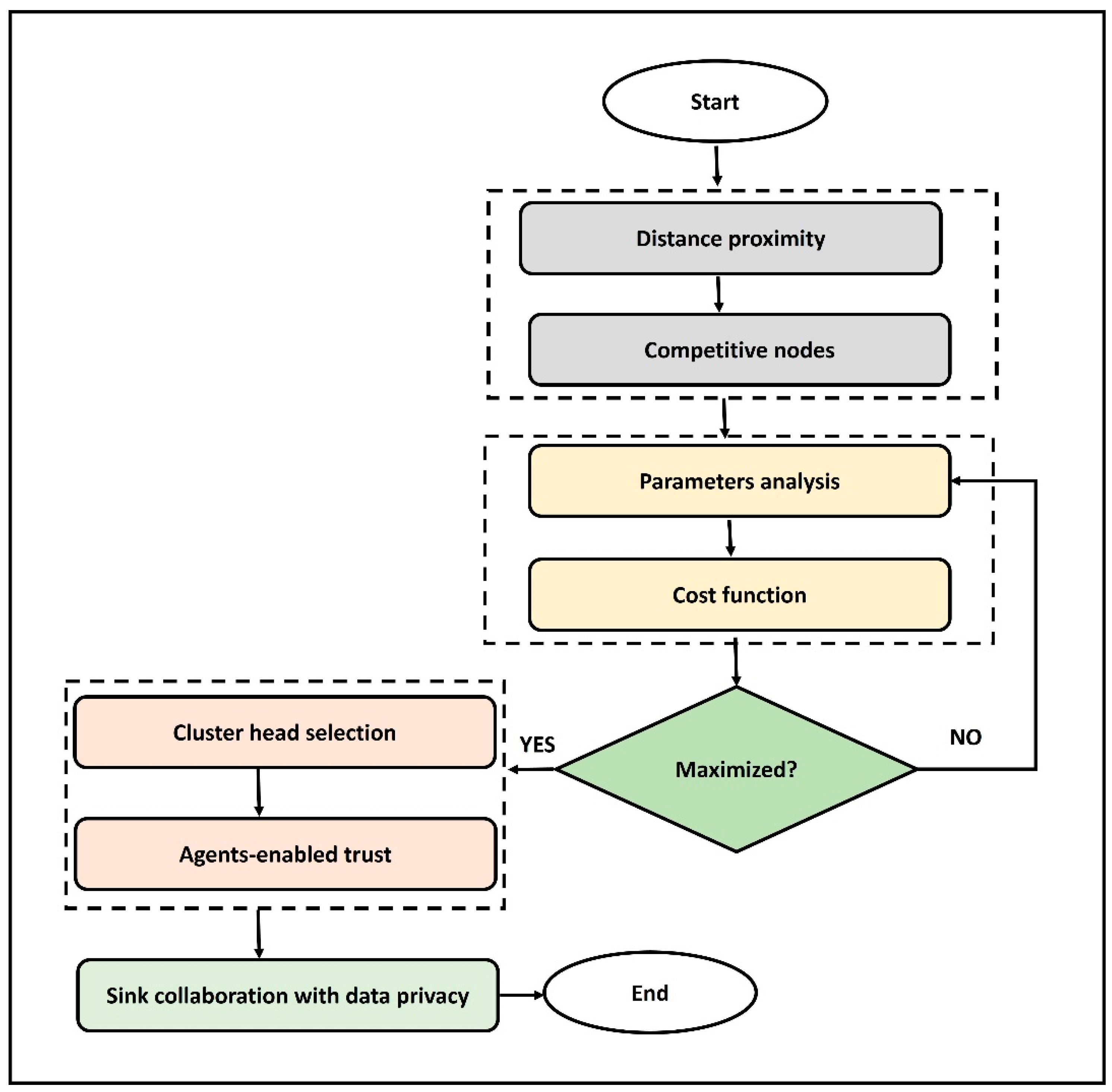 Sustainability | Free Full-Text | Energy-Efficient Mobile Agent ...