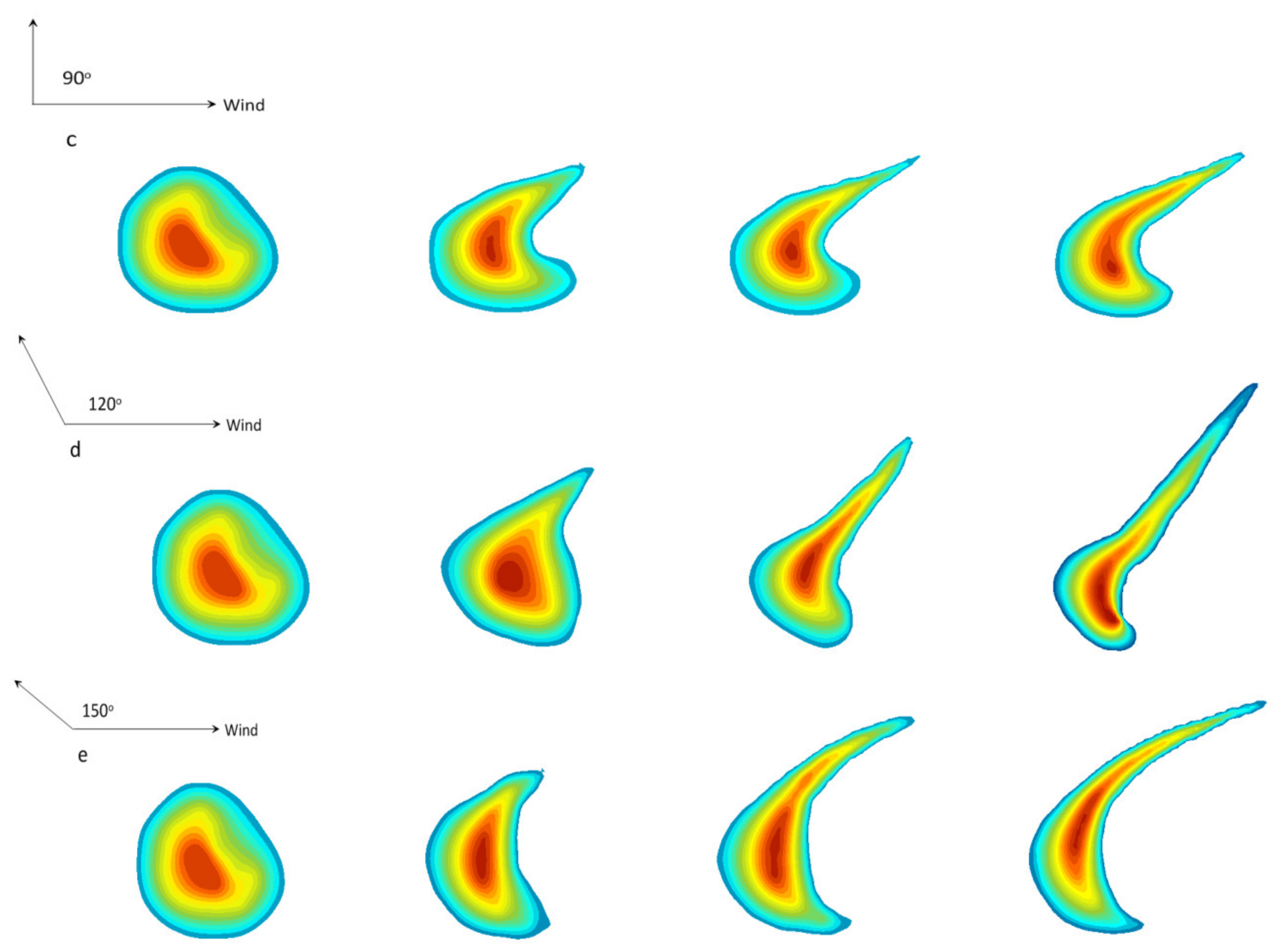 Numerical Simulation Analysis of the Formation and Morphological ...
