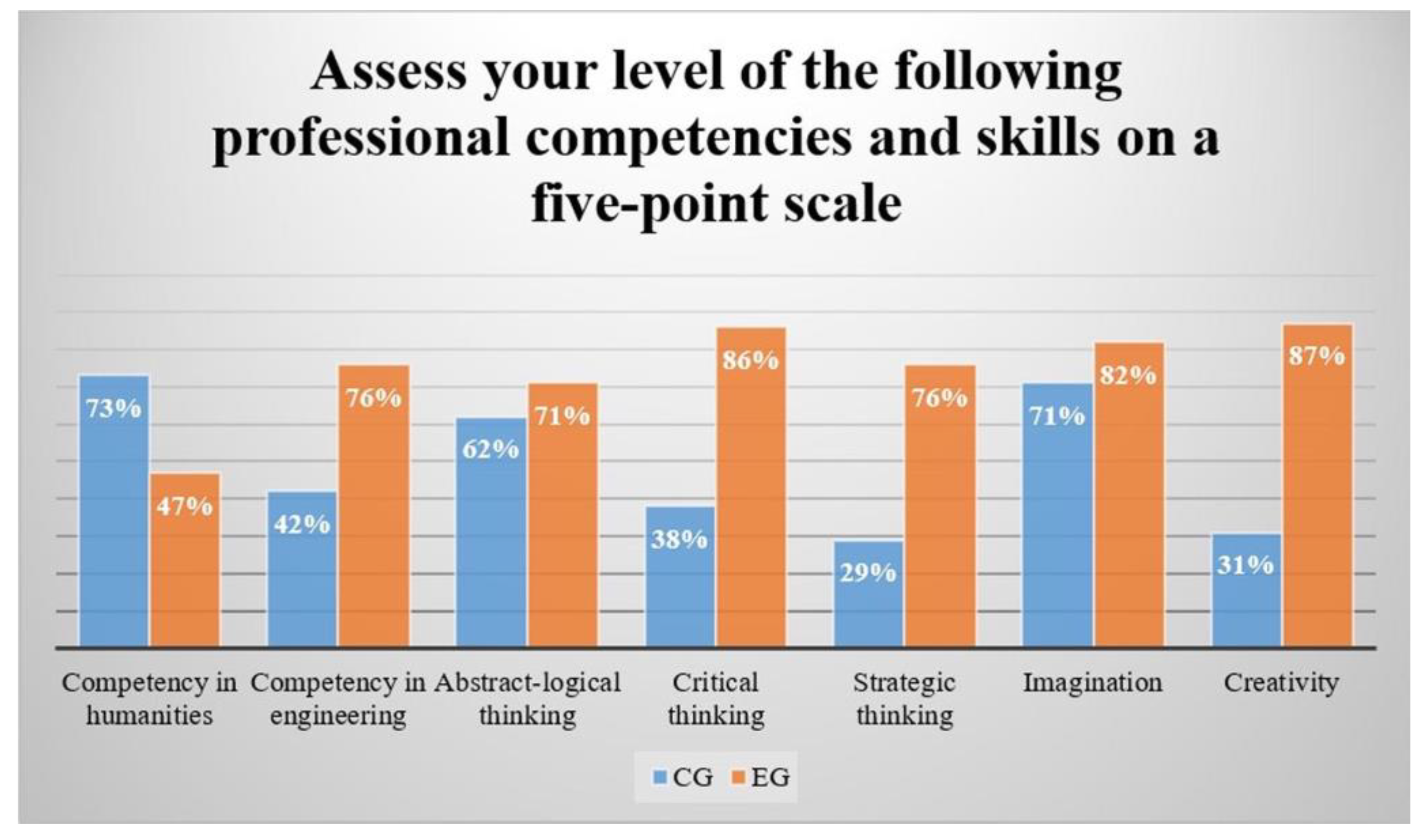 Pedagogical Model for Raising Students’ Readiness for the Transition to ...