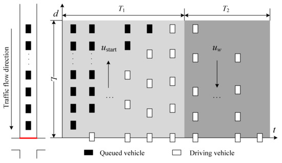 Sustainability | Free Full-Text | Optimization Models of Actuated ...